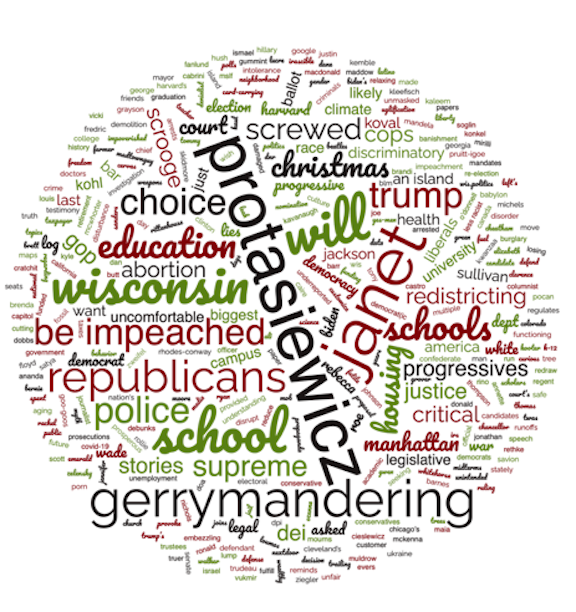 The revenge of Trump’s word cloud – Blaska Policy Werkes